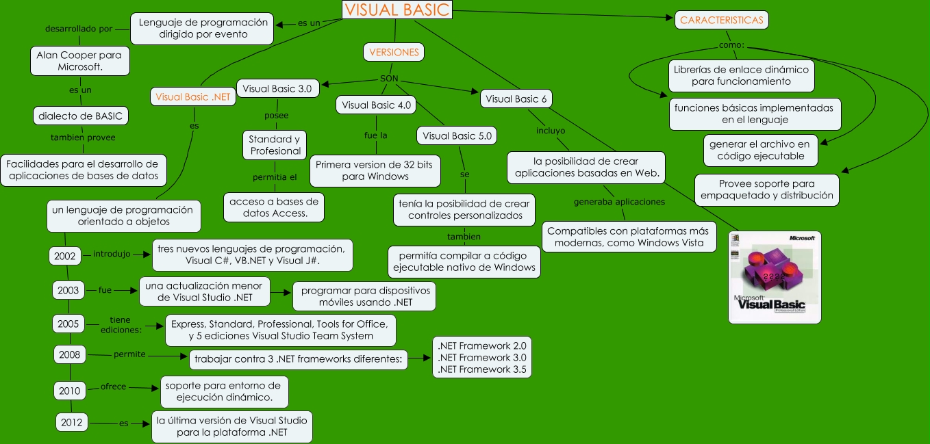 Mapa Visual Basic Mariana Ranauro Sandra Villamil 092